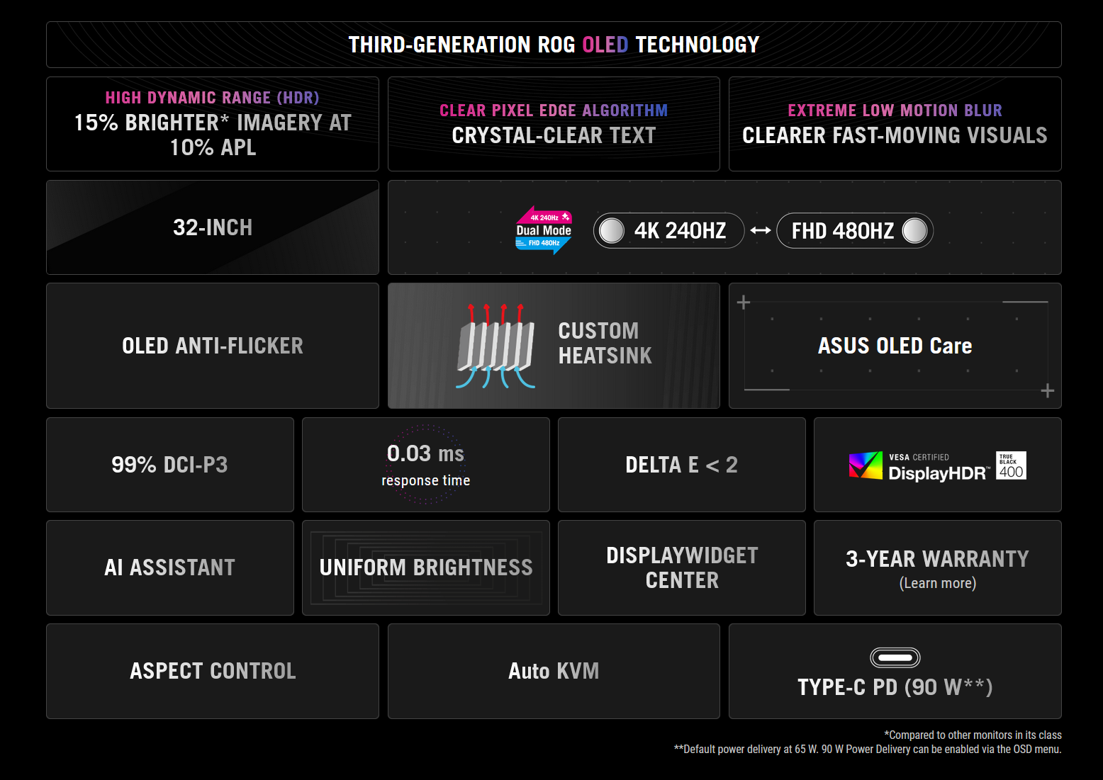 ASUS ROG Swift OLED PG32UCDP 32" 3840 x 2160 WOLED DUAL MODE (4K 240Hz ...