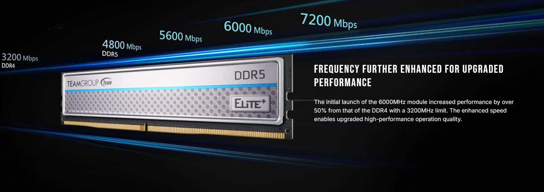 TEAMGROUP ELITE PLUS DDR5 16GB | 2x16 32GB 5600Mhz CL46 Single Desktop ...