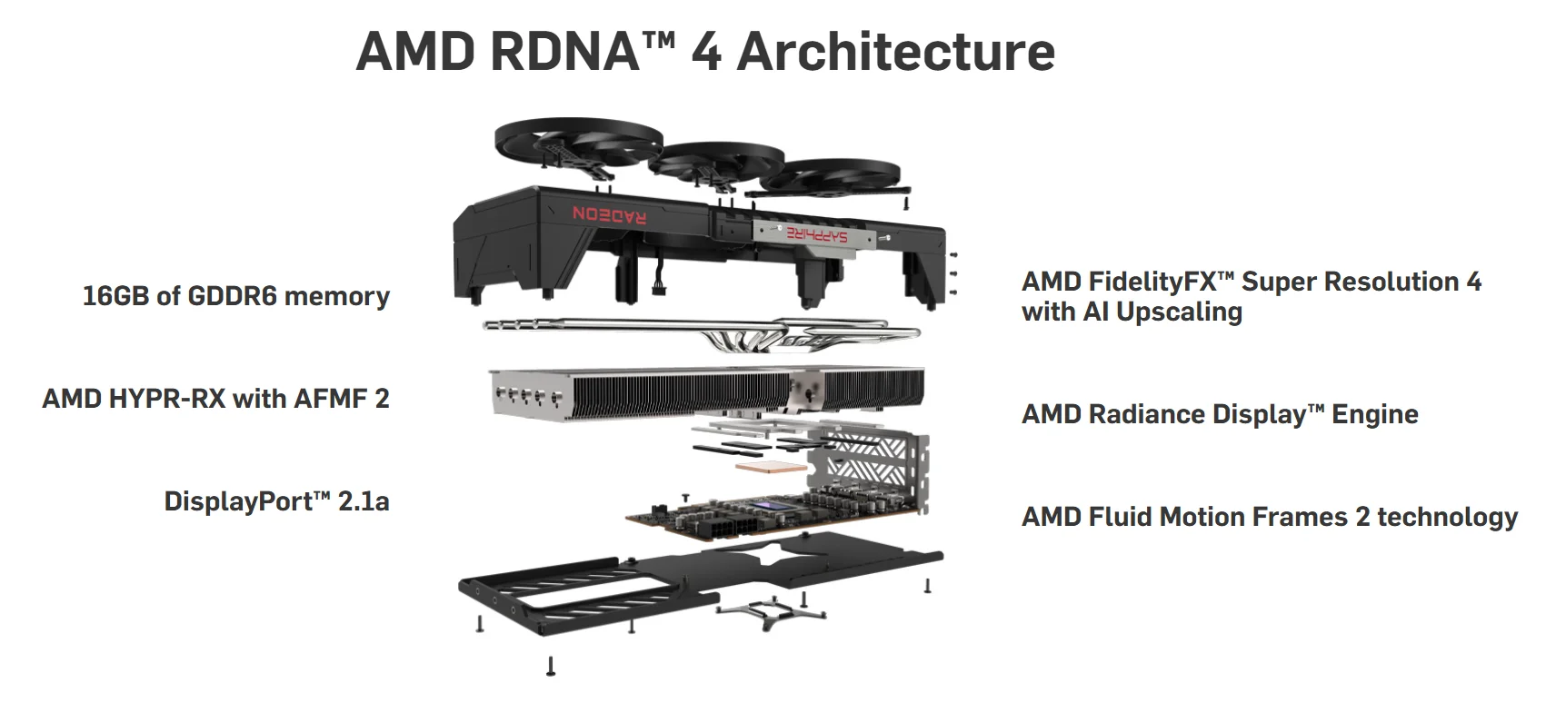 Sapphire PULSE AMD Radeon RX 9070 XT 16GB Graphics Card SPR-11348-03 ...